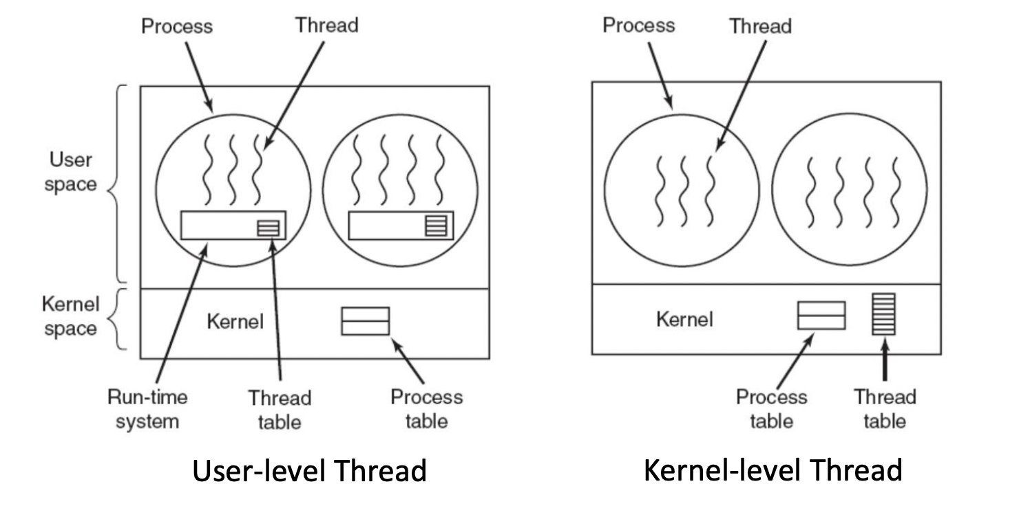 [운영체제] Ch04. Thread